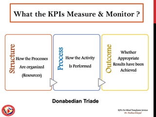 Performance Indicators in Blood Transfusion (Dr. Nashwa Elsayed) | PDF