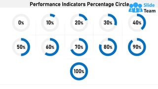 Performance Indicators Percentage Circle | PDF