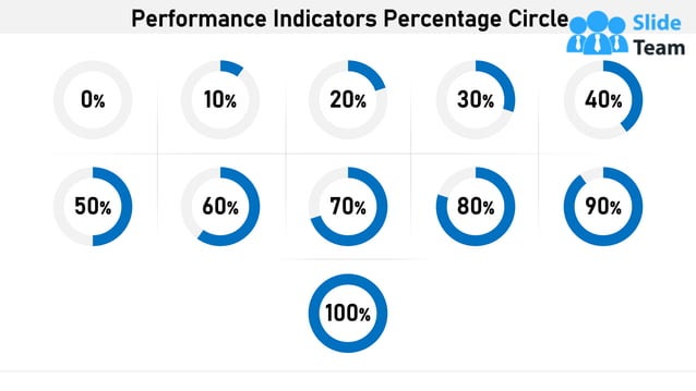 Performance Indicators Percentage Circle | PDF