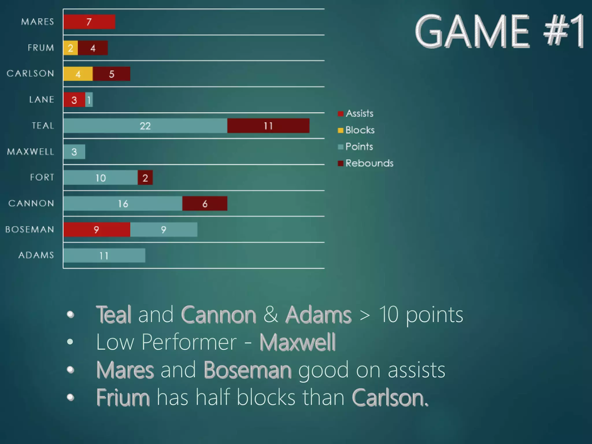 KPI - Performance Insights - Business Deck | PPT