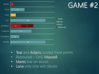KPI - Performance Insights - Business Deck | PPT