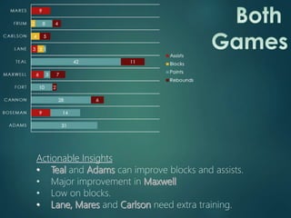 KPI - Performance Insights - Business Deck | PPT