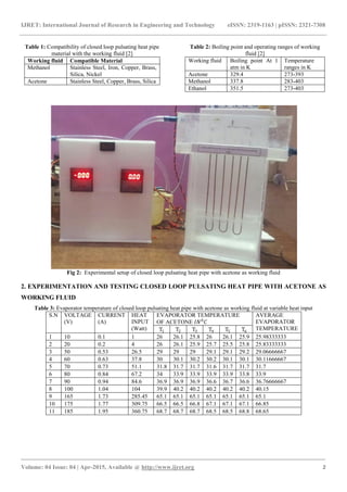 Performance investigation of closed loop pulsating heat pipe with acetone as working fluid | PDF