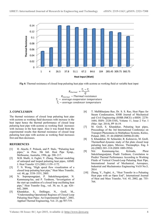 Performance Investigation Of Closed Loop Pulsating Heat Pipe With Acetone As Working Fluid Pdf