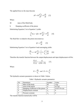 Performance investigation of hydraulic actuator based mass lift system ...