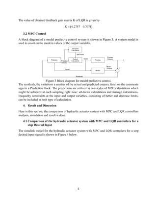 Performance investigation of hydraulic actuator based mass lift system using mpc and lqr ...