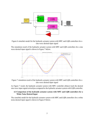 Performance investigation of hydraulic actuator based mass lift system using mpc and lqr ...