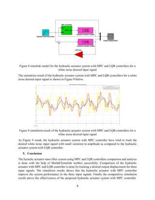 Performance investigation of hydraulic actuator based mass lift system ...