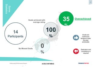 Agile Mumbai 2019 Conference | Embracing Performance Kaizen - An annual ...