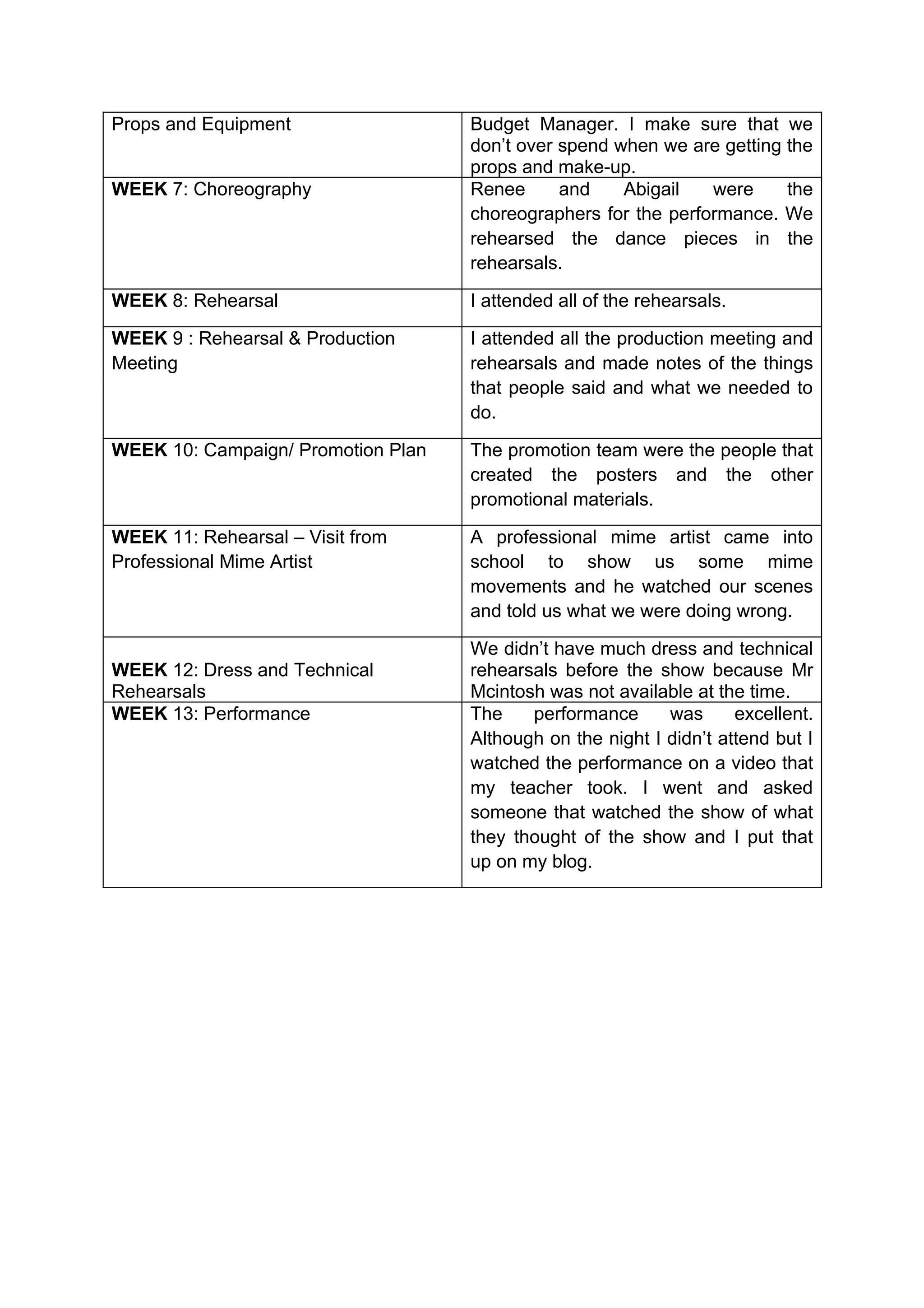 Performance log | DOC | Arts and Crafts | Hobbies & Interests