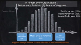 Performance Makes Sense | PPT