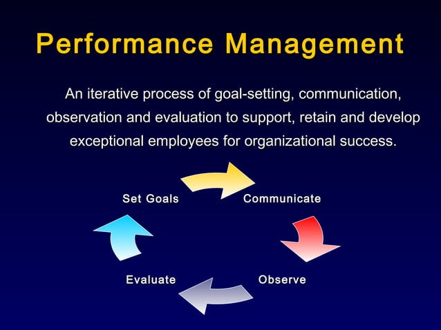 Performance Management | PPT