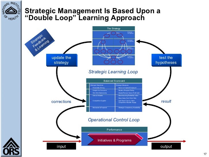 Performance management