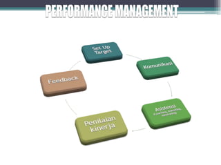 Performance management | PPTX