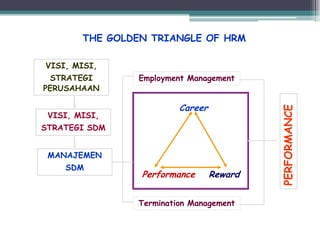 Performance management | PPTX