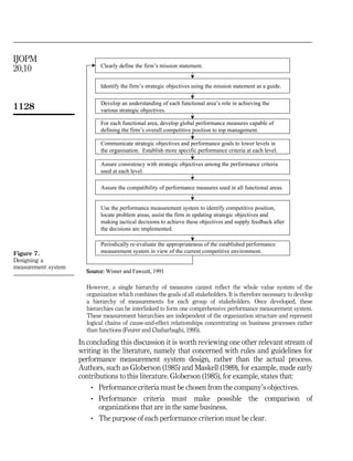 Performance management | PDF