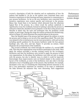 Performance management | PDF