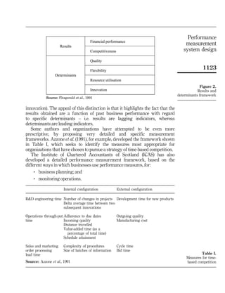 Performance management | PDF