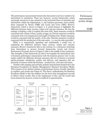 Performance management | PDF