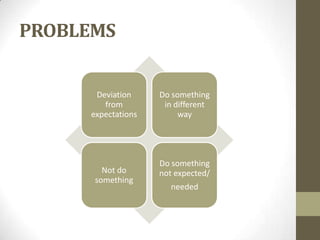 Performance management | PPT