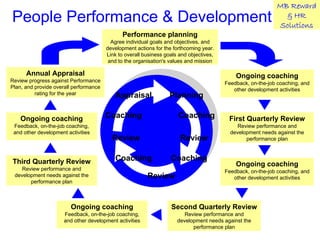Performance Management | PPT