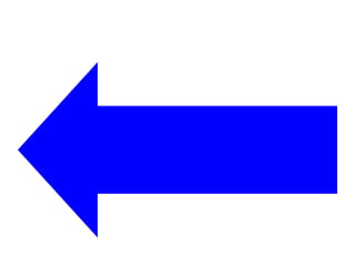 Performance Management | PDF