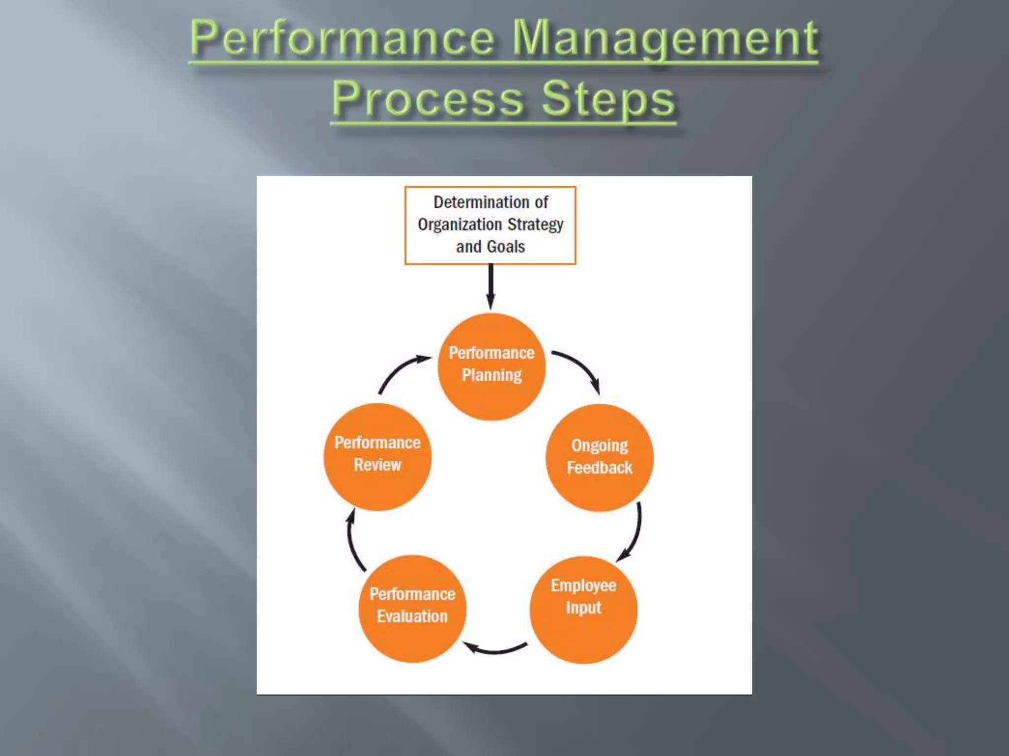Performance management | PPTX | Human Resources | Business