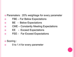 Performance management | PPTX