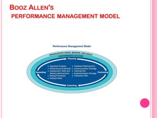 Performance management | PPTX