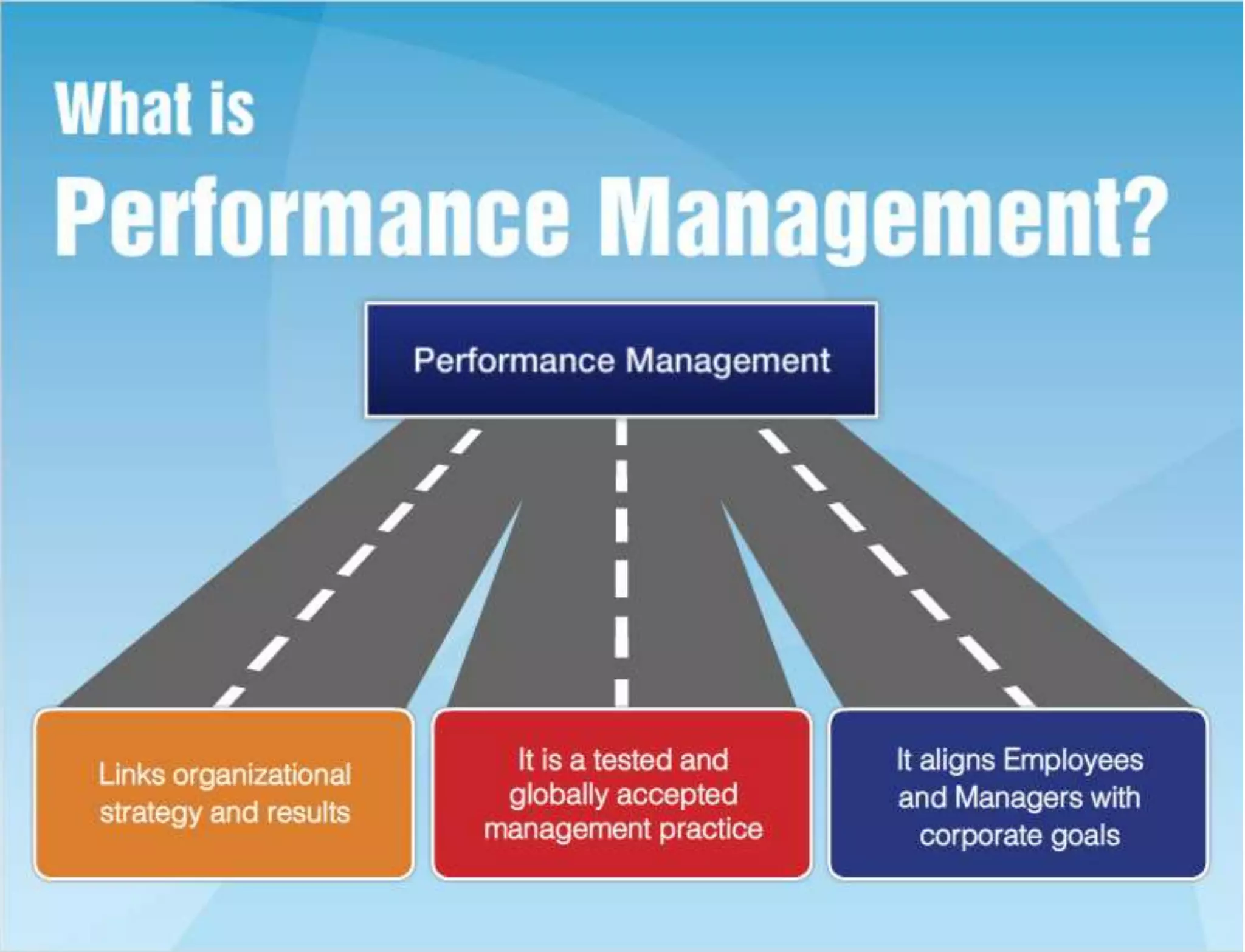 Performance Management Training through E-learning | PPTX | Online ...