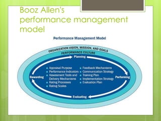 Performance management | PPT