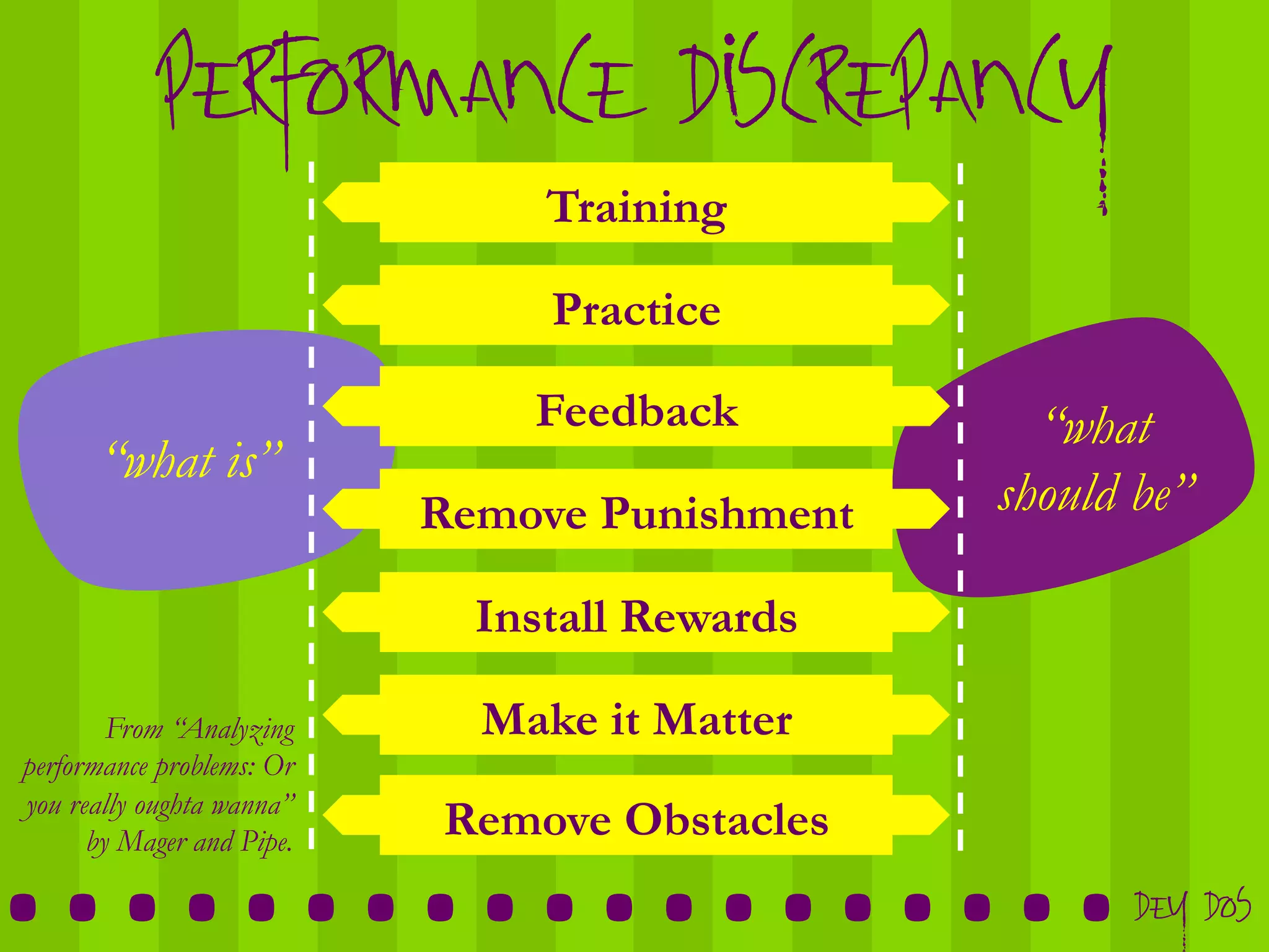 Performance Management for EBs | PDF