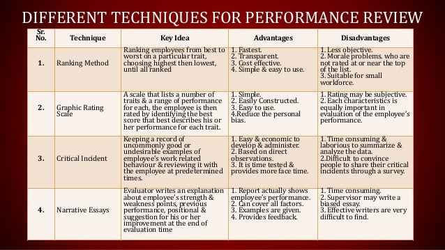 Performance Management
