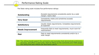 Performance management | PPTX