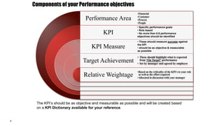 Performance management | PPTX