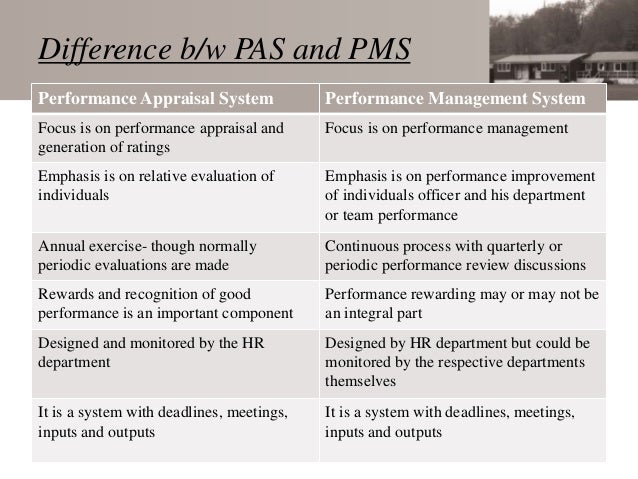 Performance Management Performance Management