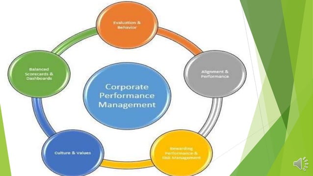 Performance management | PPT