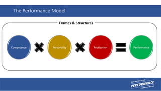 Performance management - lessons learned from successful companies | PPT