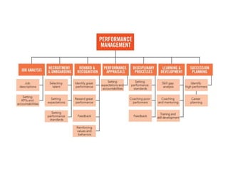 Performance Management | PPTX