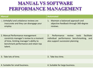 Performance management | PPTX