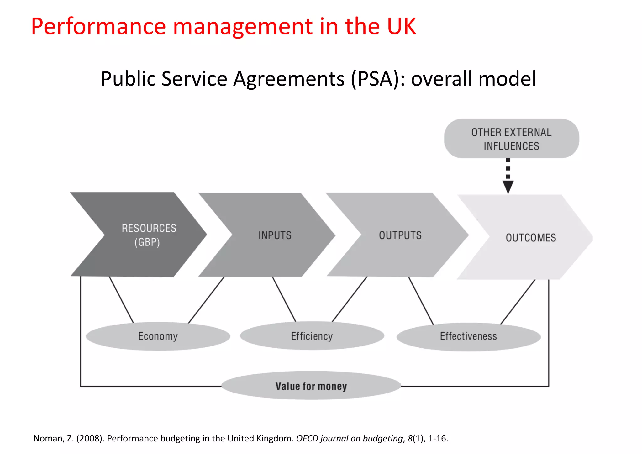 Performance management | PDF