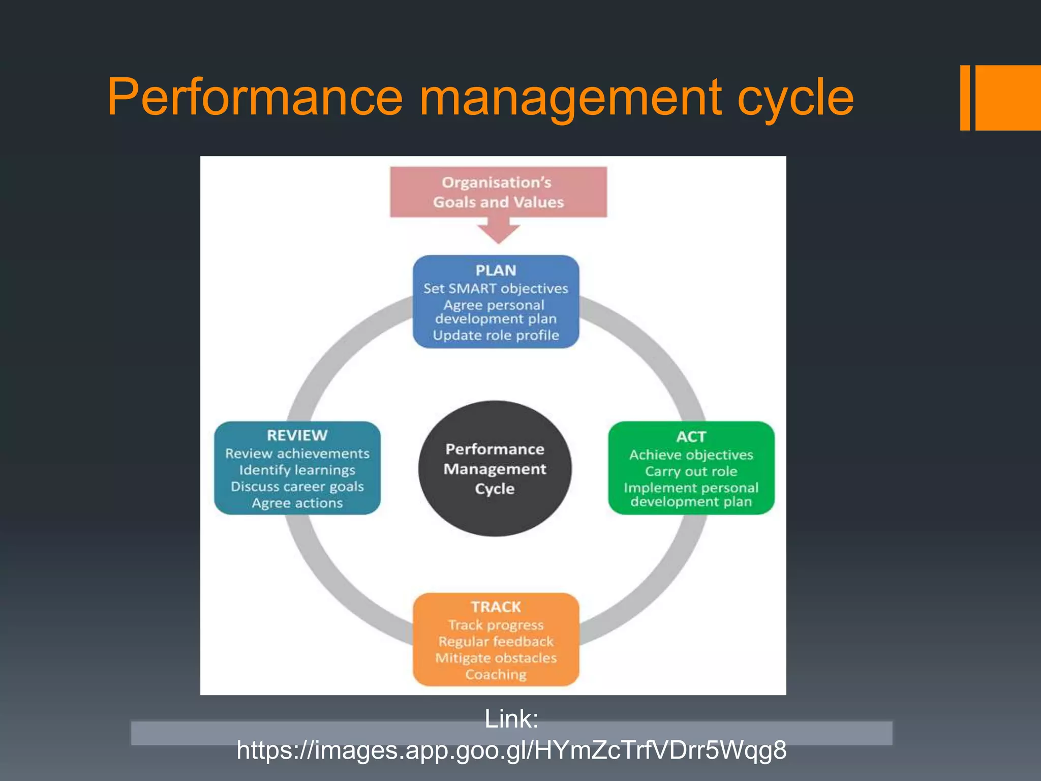 Performance management | PPTX
