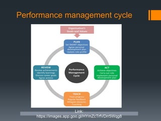 Performance management | PPT