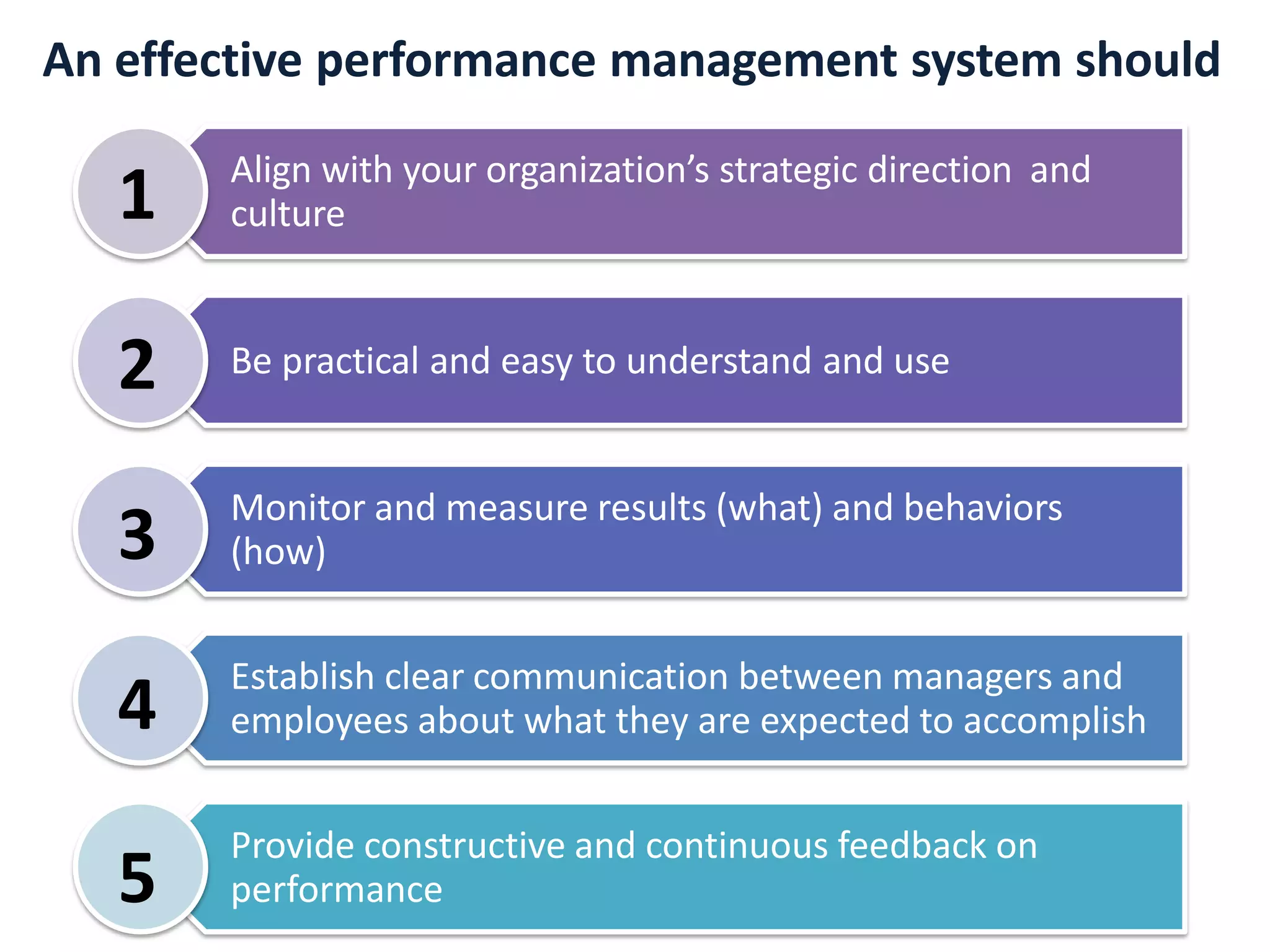 performance management.pptx