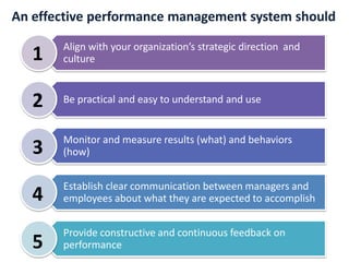 performance management.pptx