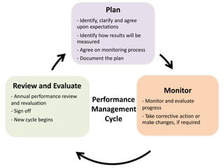 performance management.pptx