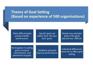 Performance+Management.pptx