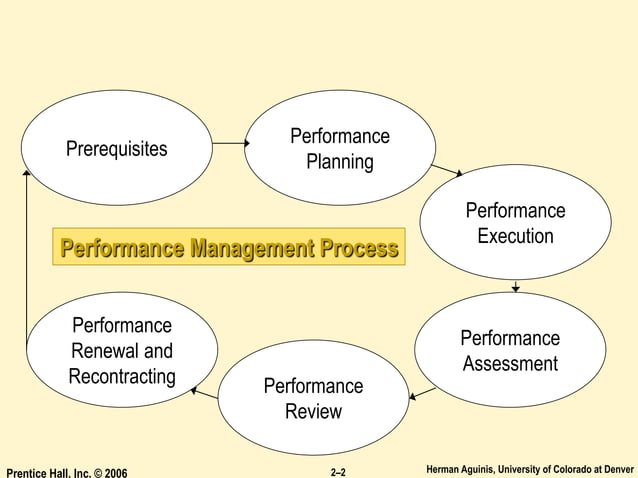 Performance management.ppt