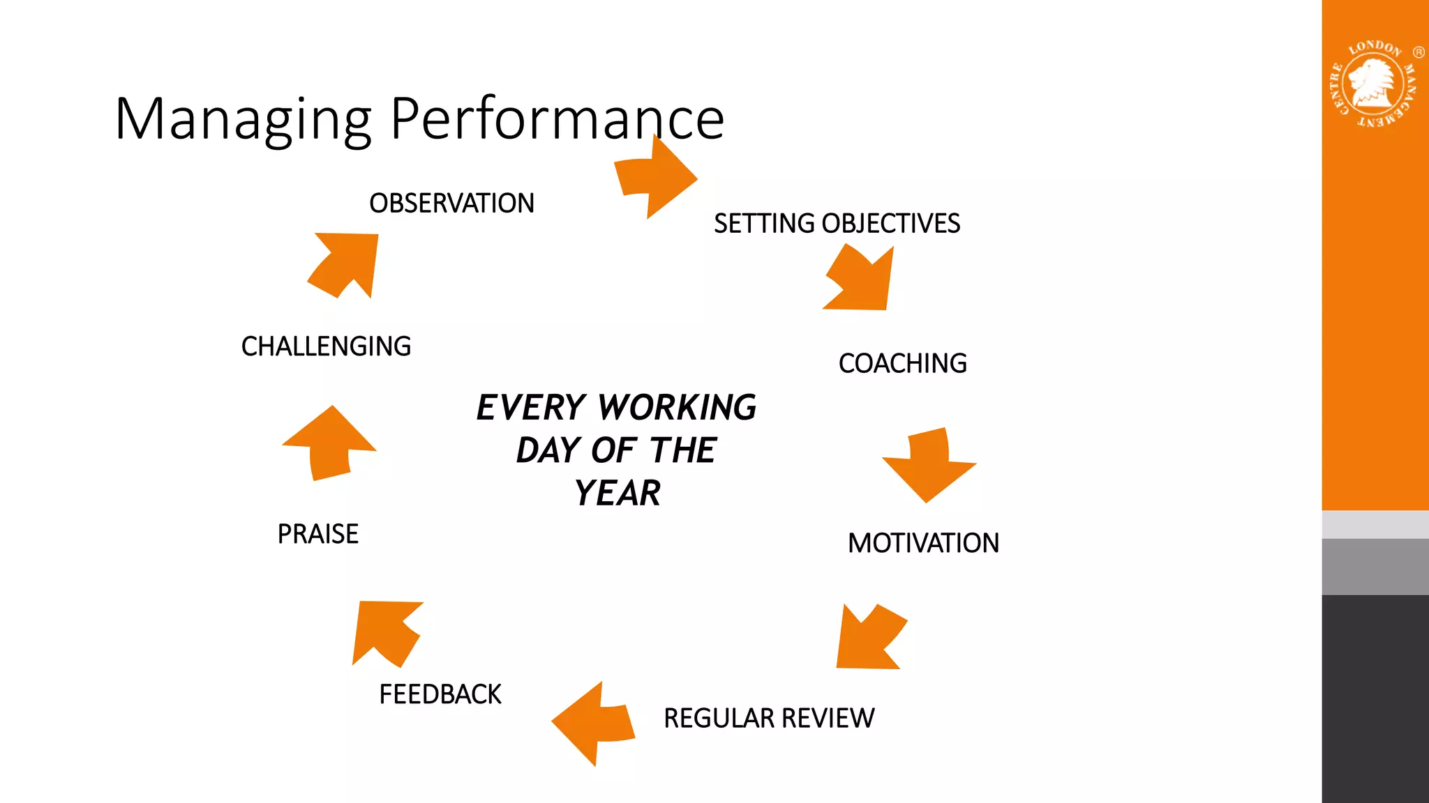 Performance Management.pptx