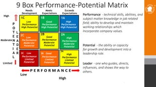 Performance Management.pptx